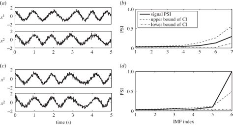 Ps Estimation Using Na Memd A Different Narrow Band Download Scientific Diagram