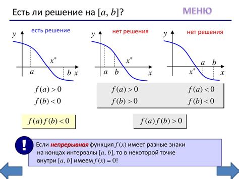 Численные методы Решение уравнений презентация онлайн