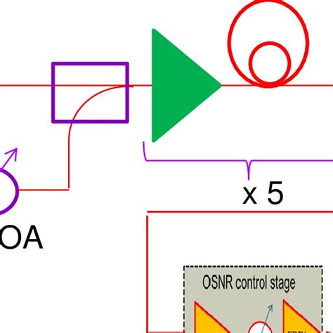 Pdf Robust Osnr System Margin And Osnr System Penalty Monitoring