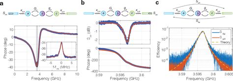 Figure 2 From Optically Heralded Microwave Photons Semantic Scholar