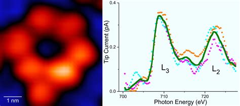 Physicists X Ray Single Atom For First Time Sci News