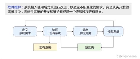 软件工程 个人学习笔记(第二章)软件工程第二章笔记 Csdn博客 软件工程 个人学习笔记(第二章)软件工程第二章笔记 Csdn博客