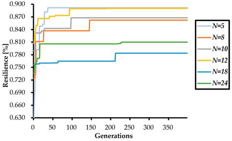 A Hybrid Heuristic Algorithm For Maximizing The Resilience Of Underground Logistics Network Planning