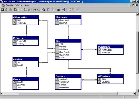 Sql один к одному Sql для начинающих Часть 3