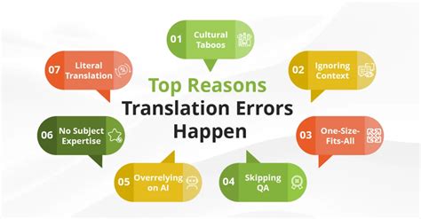 Translation Errors Shocking Fails That Hurt Brands