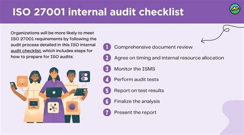 Iso 27001 Internal Audits Isms Compliance Essentials