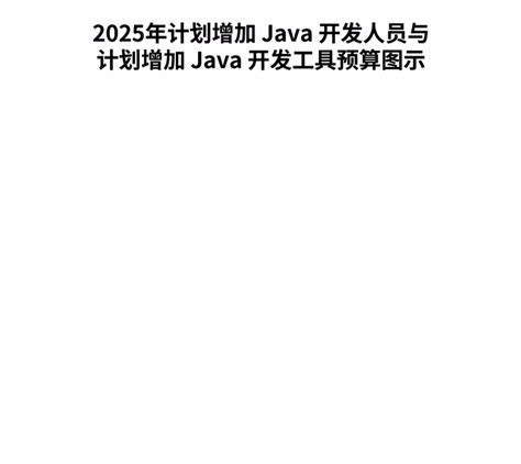 《2025年java开发者生产力报告》亮点解读（附报告下载、perforce Jrebel工具推荐） 个人文章 Segmentfault 思否