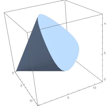 Plotting How To Draw A Proper Surface With ListPlot D Mathematica Stack Exchange