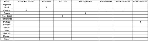 10 Features In Sheets Excel Needs — Andrew Moss