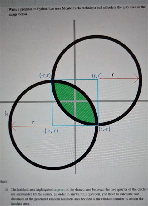 Solved Write A Program In Python That Uses Monte Carlo
