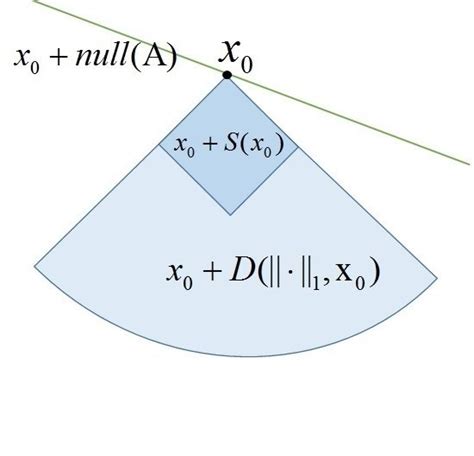 The Optimality Condition For The Bp Problem Left Bp Succeeds