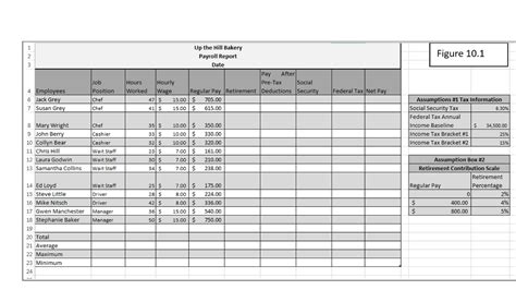 Solved Up The Hill Bakery Payroll Report Figure 101