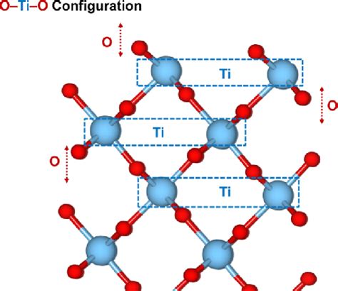 Stoichiometric Rutile 100 Tio 2 Surface Showing The Alternating Ti Download Scientific