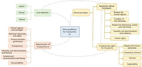 논문 리뷰 Explainable Ai The Latest Advancements And New Trends