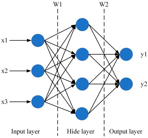 Pm25 Prediction Based On The Ceemdan Algorithm And A Machine Learning Hybrid Model