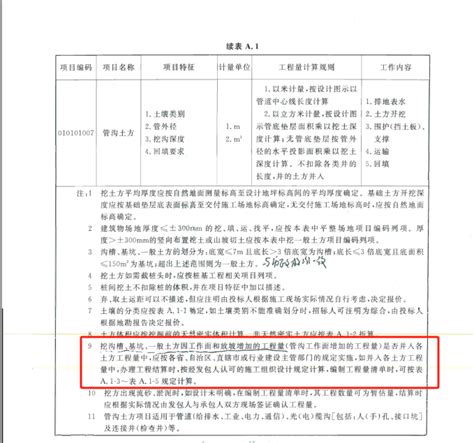 请问山东省的挖沟槽土方需不需要计算放坡及工作面 服务新干线答疑解惑