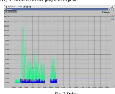 Figure 1 From A Simple Qos Scheduler For Mobile Wimax Semantic Scholar