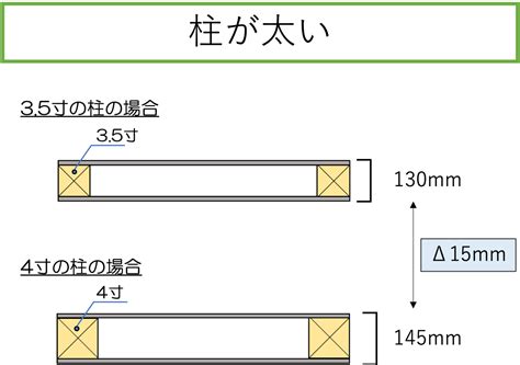 間取り作りの前に知ってほしい「壁の厚み」の話 Hananoie ーハナノイエー