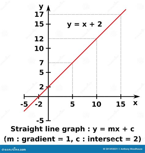 A Linear Function With A Negative Linear Term In General And Then A