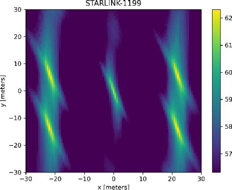 Figure From K Space Signal Occupancy Of Starlink Signals And Their Applications In Passive