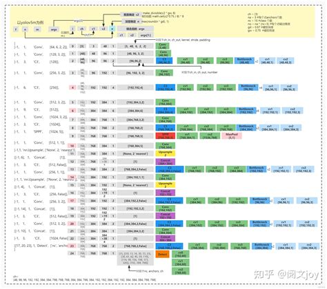 【目标检测】yolov5 Yaml文件 Csdn博客