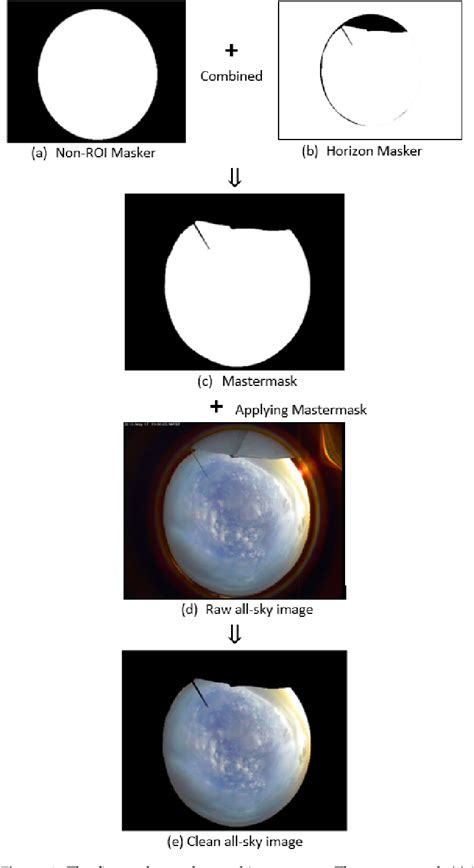 Figure From Daytime Cloud Detection Method Using The All Sky Imager Over PERMATApintar