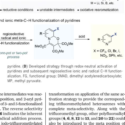Meta Functionalization Of Pyridines A Various Biologically Active