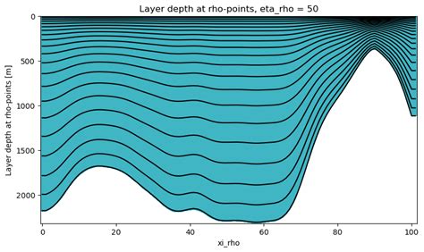 Creating A Grid — Roms Tools Documentation