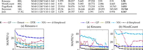 Comparison Of The D Simplexed Against Multivariate Linear Regression Download Scientific