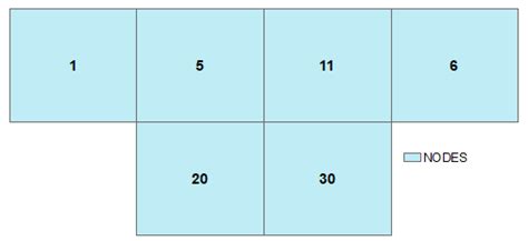 Qgis How To Group Polygons Based On Spatial Proximity And Field Value