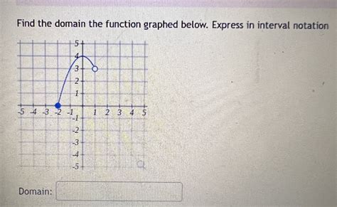 Solved Find The Domain The Function Graphed Below Express