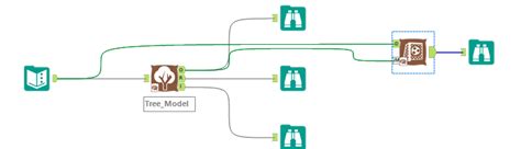 Decision Tree Extract The Data From Each Node Alteryx Community