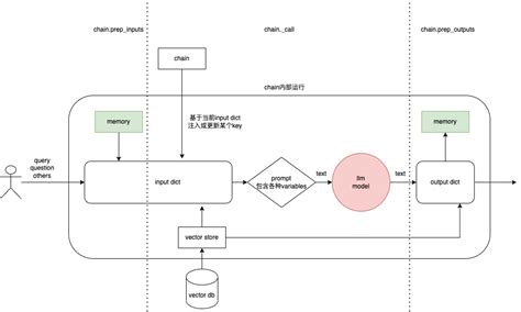 Langchain源码学习 李乾坤的博客