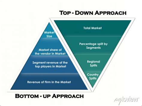 Top Down Approach And Bottom Up Approach For Market Analysis • Wall