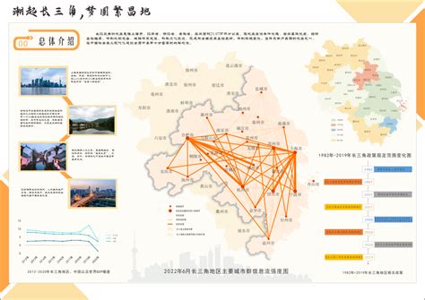 潮起长三角梦圆繁昌地长三角一体化高质量发展 作品赏析 2023年第二十一届SuperMap杯高校GIS大赛