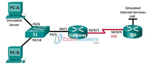 9 2 2 6 Lab Configuring Dynamic And Static NAT Answers