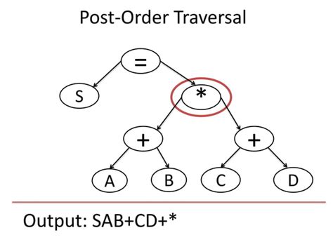 Tree Traversal Ppt