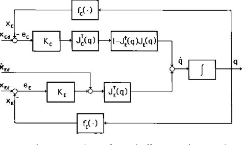 Inverse Kinematics Semantic Scholar