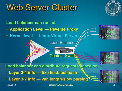 Ppt Server Cluster And Lvs Based Cluster Powerpoint Presentation