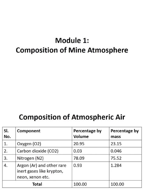 Module 11 Mining Pdf