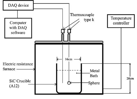 Scheme Of Experimental Setup Download Scientific Diagram