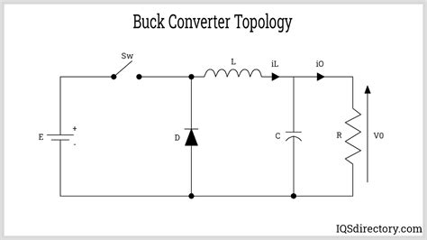 Dc Dc Power Supply Applications And Benefits Iqs Directory