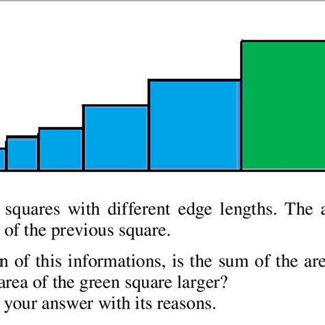 Pdf Visual Reasoning In Mathematics Education A Conceptual Framework Proposal