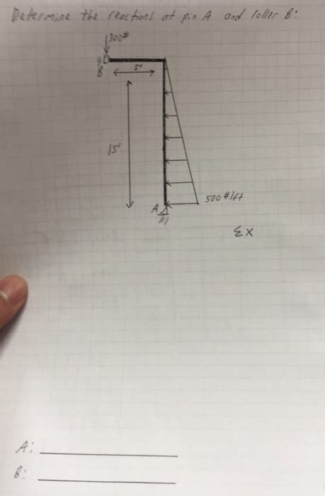 Solved Determine The Reactions Of Pin A And Roller B