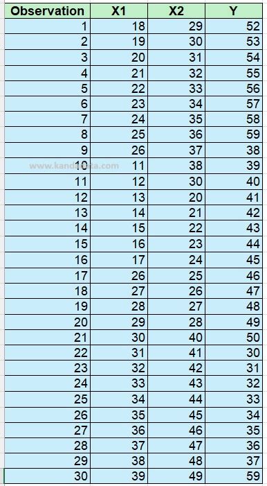 How To Find Residuals Using The Data Analysis Toolpak In Excel Kanda Data