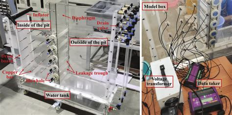 The Physical Picture Of The Model Box Download Scientific Diagram