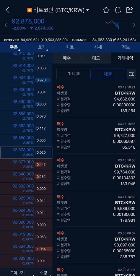 비트코인 투자방법