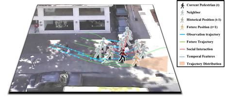 Social Force Embedded Mixed Graph Convolutional Network For Multi Class Trajectory Prediction