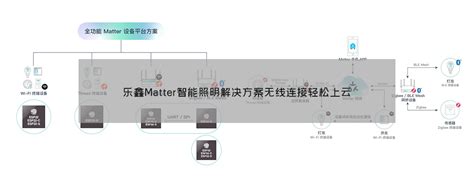 乐鑫wifi芯片代理商 乐鑫matter智能照明解决方案无线连接轻松上云 深圳市飞睿科技有限公司