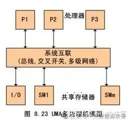 浅谈MPP架构 阿里云开发者社区